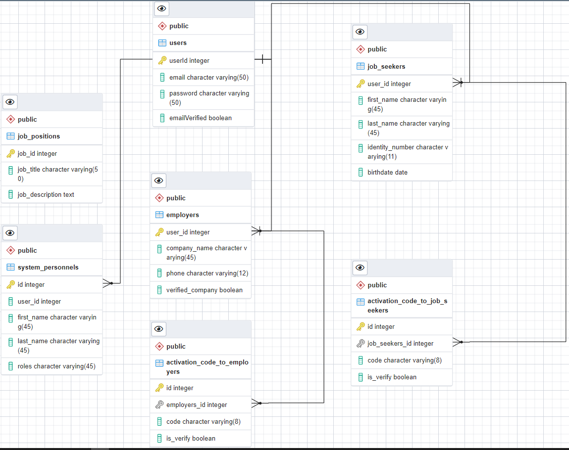 GitHub - BerkanDemiral/HRMS: HRMS Project