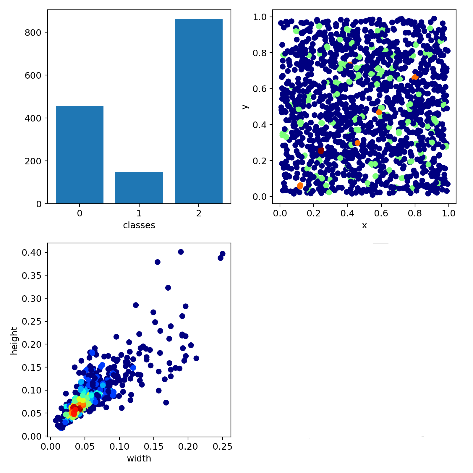 Trainig data distribution colormaps · Issue #10895 · ultralytics/yolov5 ...
