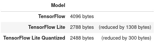 small mistake in the size of the models in train_hello_world_model.ipynb notebook · Issue #1240 ...