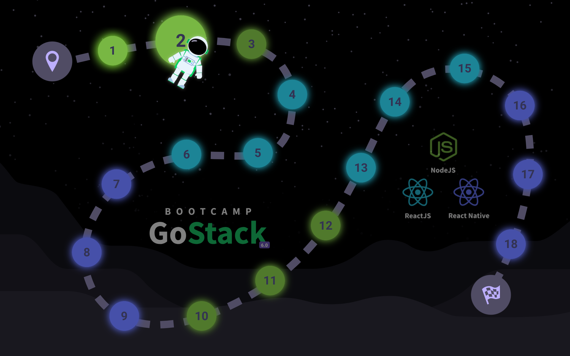GitHub - vitorgiovane/rocketseat-bootcamp-index: Index of my trajectory in Rocketseat Bootcamp
