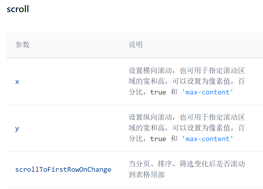 a-table scroll { x: number | true, y: number } 纵向滚动值y应该可以设置百分比，这样能够高度自适应容器 · Issue #3357 ...