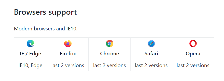 怎么样兼容到ie9，紧急求助 · Issue #726 · vueComponent/ant-design-vue-pro · GitHub