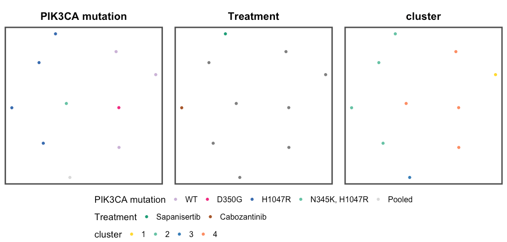 Heatmap and UMAP - simoncmo/pik3ca_proteomics GitHub Wiki
