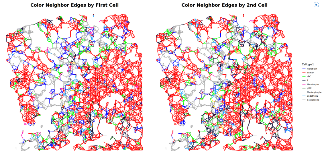Edge based plot - simoncmo/celltrekplot GitHub Wiki