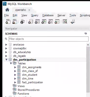 GitHub - ODAGAMMXIX/PFOLIO5_EDUCALYTICS: Java-Pentaho-My(SQL)Server ...