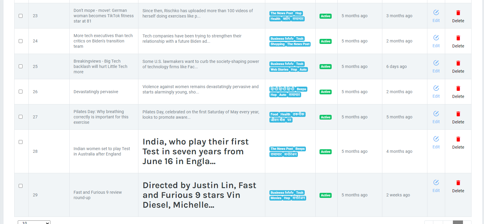 Column collapsing and normal render without html and bootstrap 4 export buttons are not showing ...