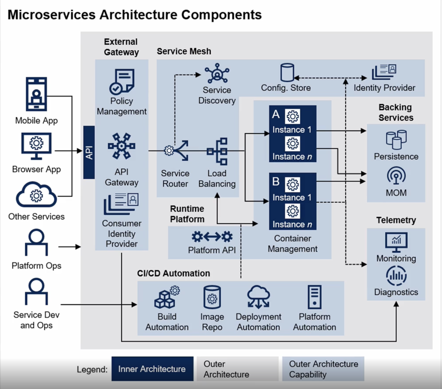 Github Limyohwanspring Cloud Msa Spring Cloud로 개발하는 마이크로서비스 애플리케이션msa 실습