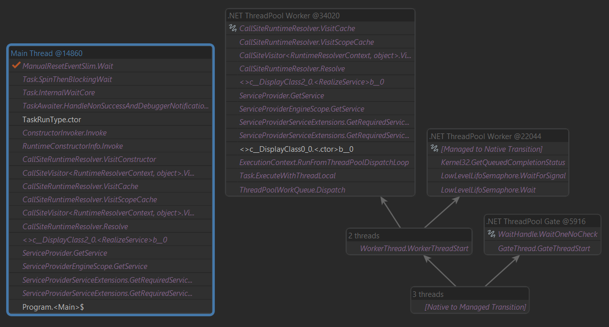 Deadlock when recursive resolving scoped services from another thread · Issue #80697 · dotnet ...