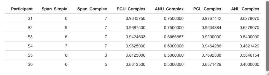 GitHub - neuropsychology/ComplexSpan: A Psychopy implementation of a ...