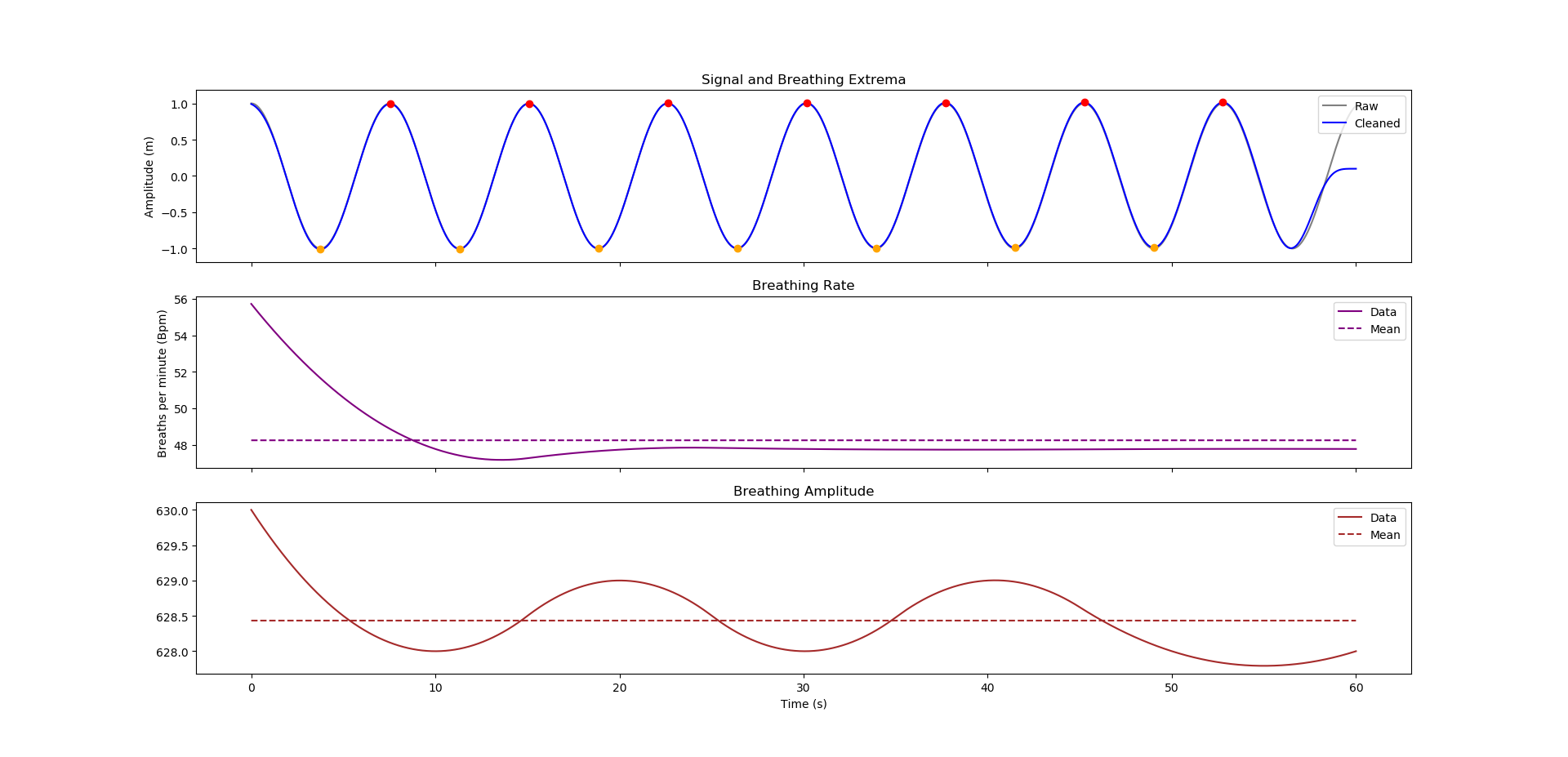 `rsp_plot`: improvements? · Issue #58 · neuropsychology/NeuroKit · GitHub