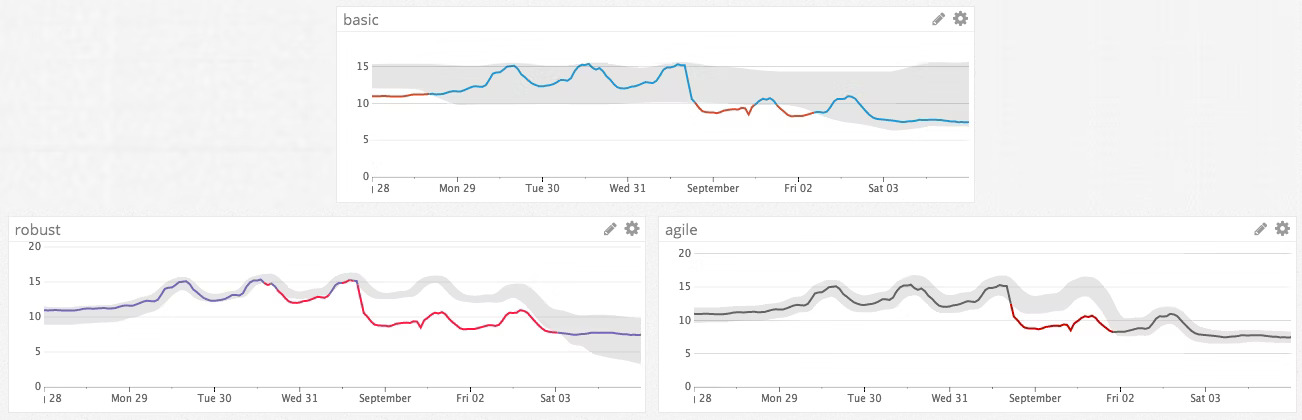 Bug Highlight Line If It Goes Out Of Confidence Band With Visualmap · Issue 18856 · Apache