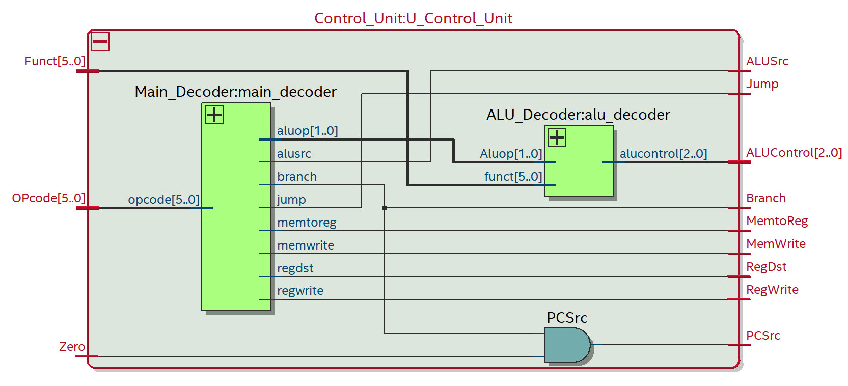 GitHub - mo2men3la2/Pipelined-MIPS-Processor: In this project, I have implemented a 32-bit ...