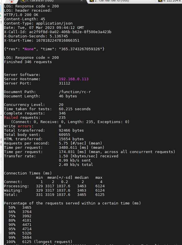 How Does Autoscaling Work With Openfaas Ce · Issue 1781 · Openfaas Faas · Github