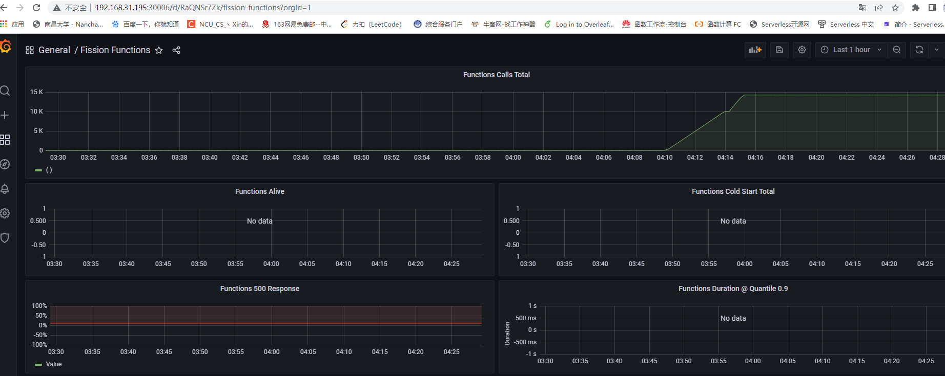 How to use Prometheus to monitor fission in the case of personal K8s cluster Nodeport deployment ...