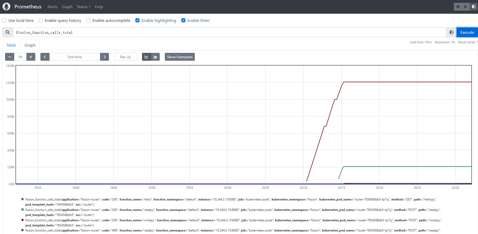 How to use Prometheus to monitor fission in the case of personal K8s cluster Nodeport deployment ...