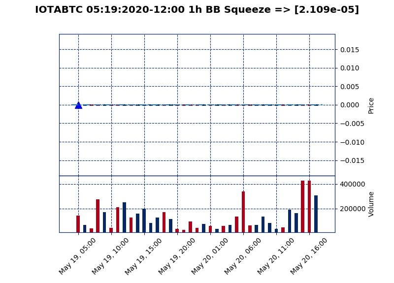 Bug Report: Candlestick too short · Issue #142 · matplotlib/mplfinance · GitHub