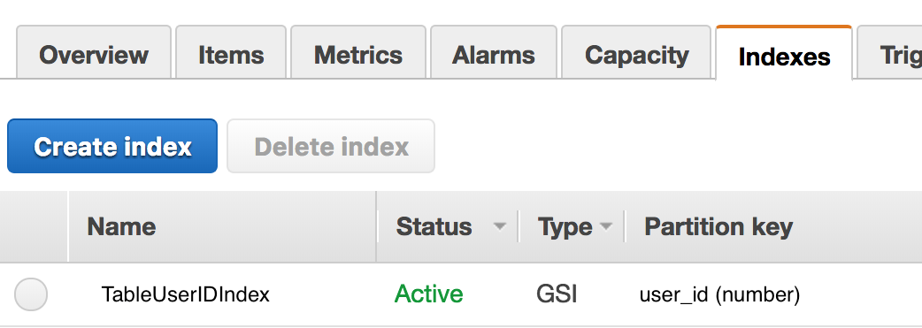 Valueerror No Hash Key Attribute For Index Index Name · Issue 316 · Pynamodbpynamodb · Github