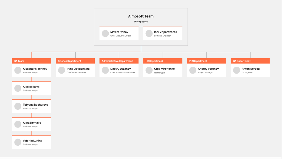 Highlighted path to the node with focus · Issue #696 · BALKANGraph ...