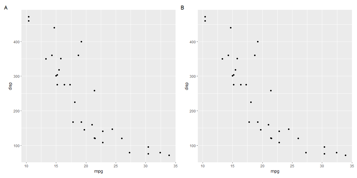 theme(plot.tag) seems to only apply to the last plot · Issue #223 · thomasp85/patchwork · GitHub
