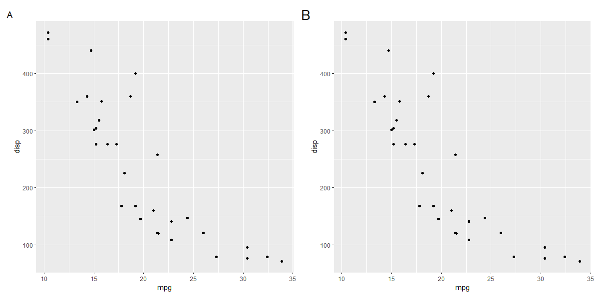 theme(plot.tag) seems to only apply to the last plot · Issue #223 · thomasp85/patchwork · GitHub