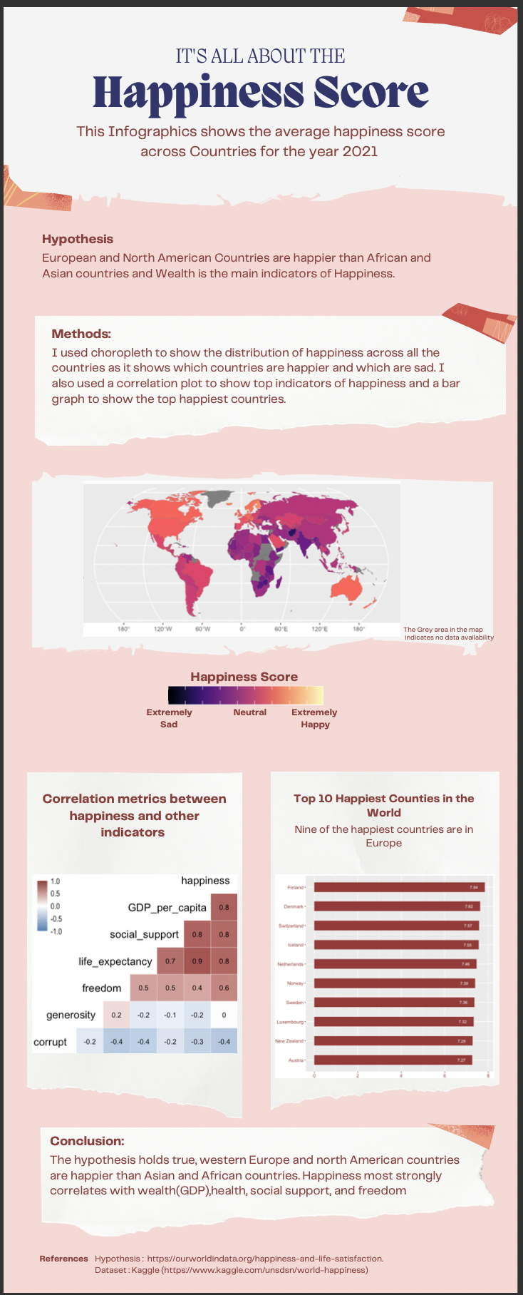 GitHub - dikshant-23/World_Happiness_Report