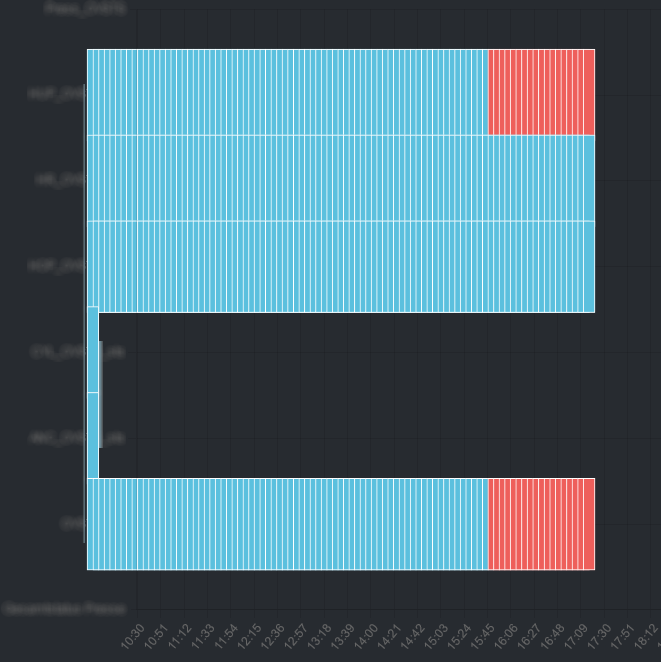 Clipping fails with chartjs-plugin-zoom · Issue #18 · kurkle/chartjs-chart-matrix · GitHub