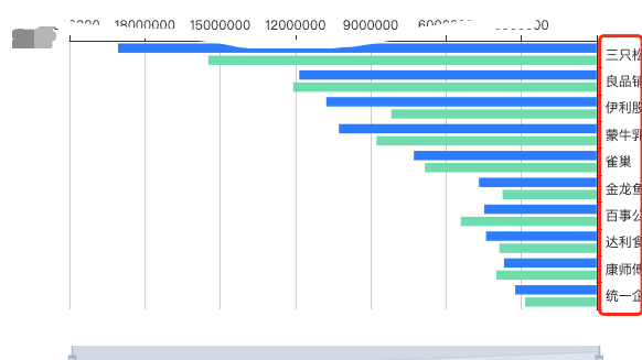 axisLabel的overflow属性不生效 · Issue #15664 · apache/echarts · GitHub