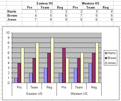 Range Gridline Extention And Label Overlap Issue 1561 Amcharts amcharts4 GitHub
