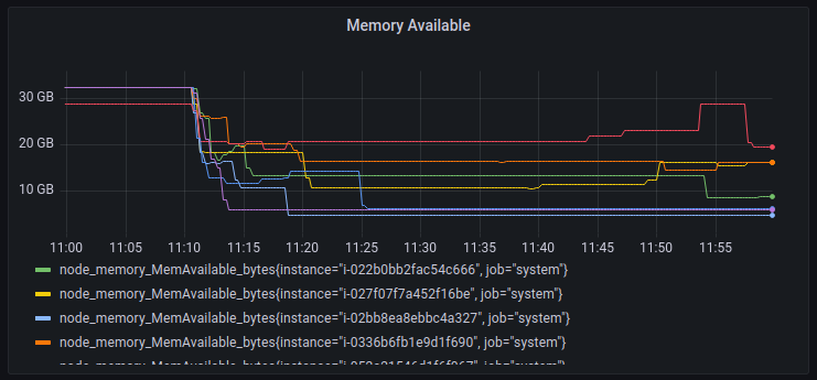 Memory issues due to requests not completing · Issue #124 · SlideRuleEarth/sliderule · GitHub