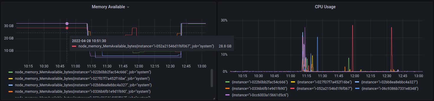 Memory issues due to requests not completing · Issue #124 · SlideRuleEarth/sliderule · GitHub