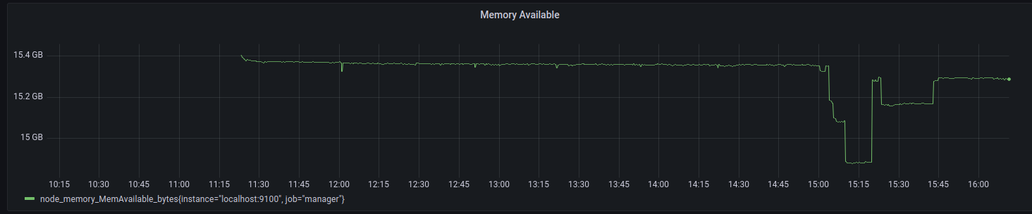 Voila leaks memory · Issue #96 · SlideRuleEarth/sliderule-python · GitHub