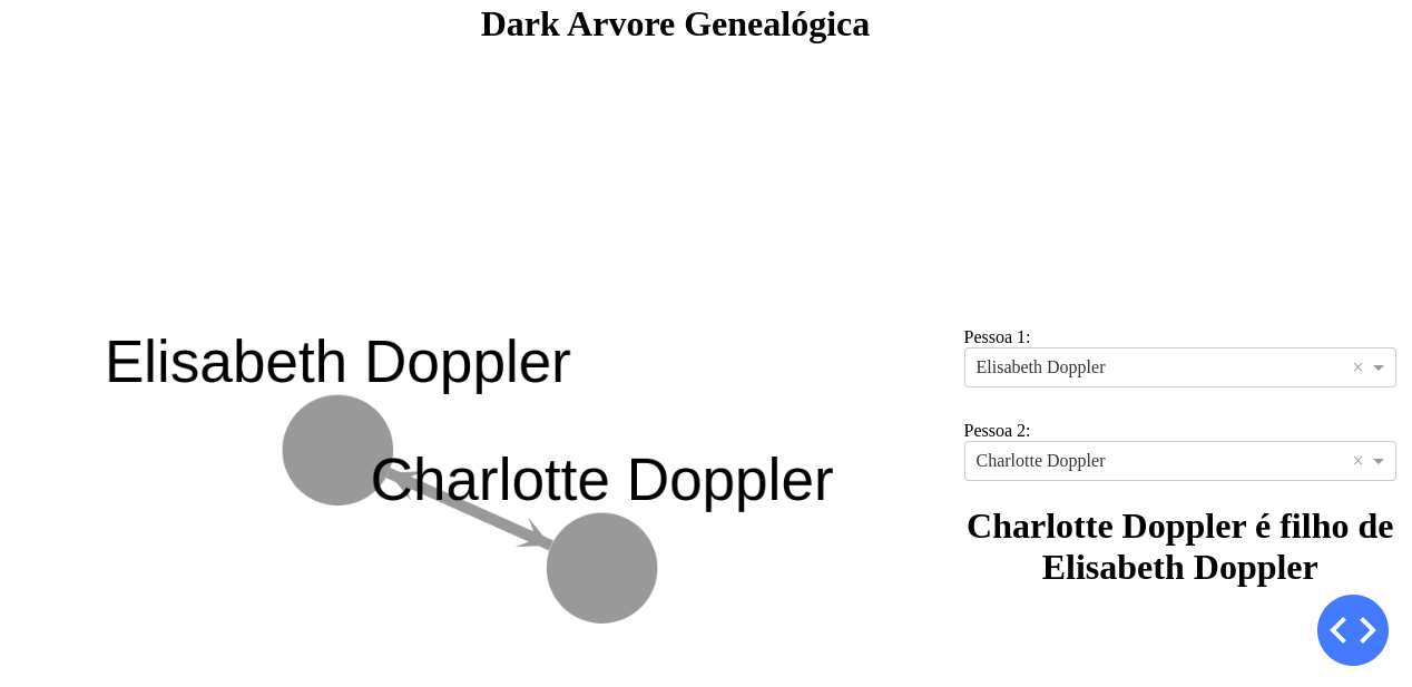 GitHub - projeto-de-algoritmos/Grafos1_Dark_Genealogy