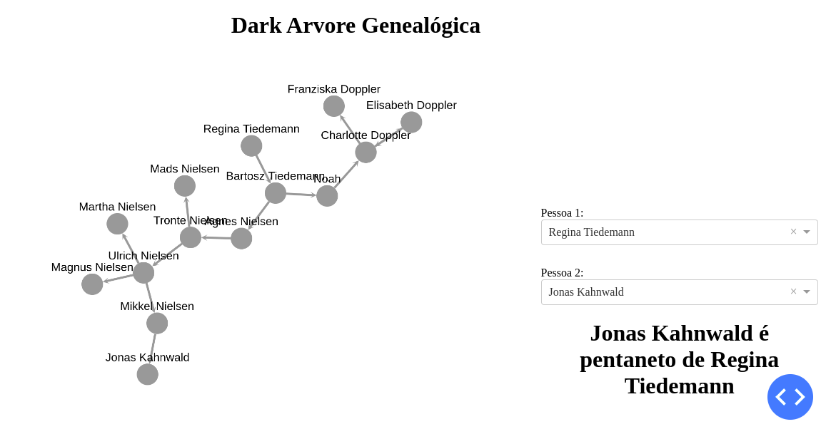 GitHub - projeto-de-algoritmos/Grafos1_Dark_Genealogy