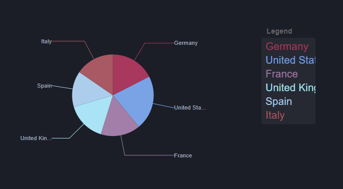 customized legend data · Issue #1337 · swimlane/ngx-charts · GitHub