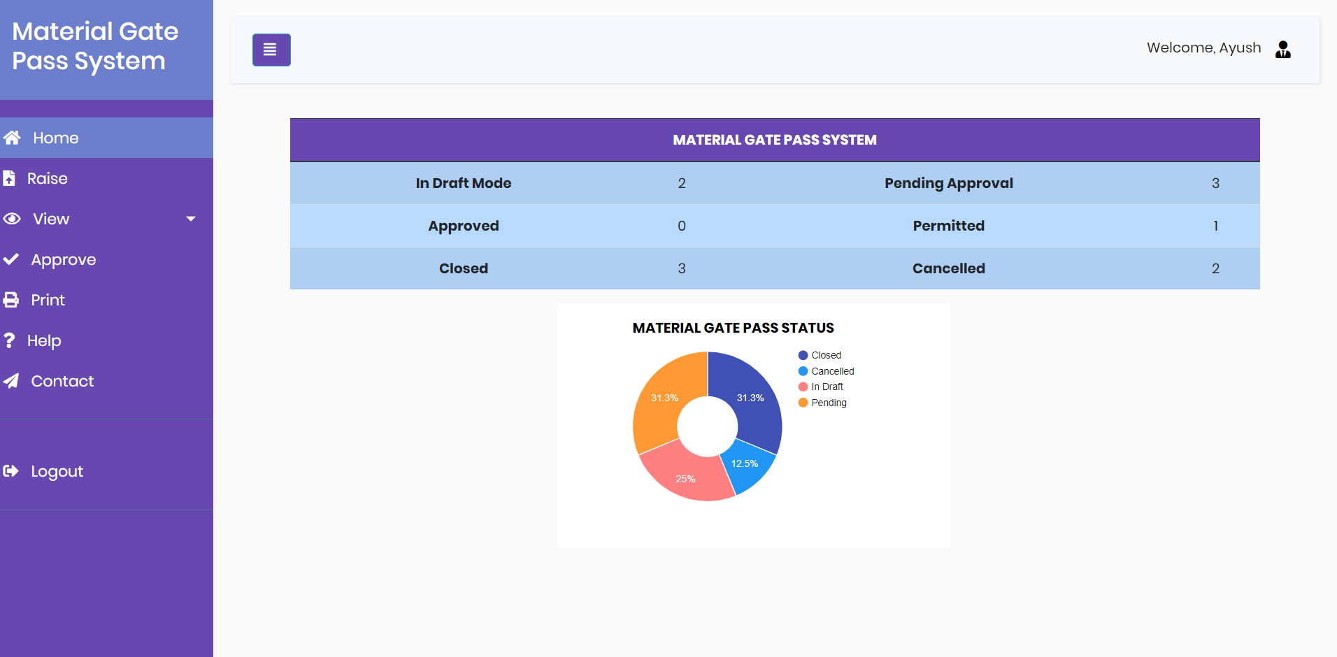 GitHub - NamanAgarwal016/BHEL-Material-Gate-Pass-System: A web ...