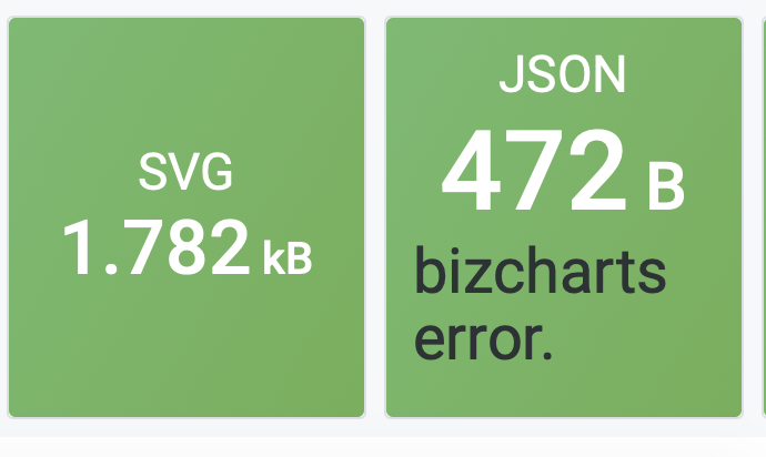 bizcharts error followed by cannot read property 'destroy' of undefined ...