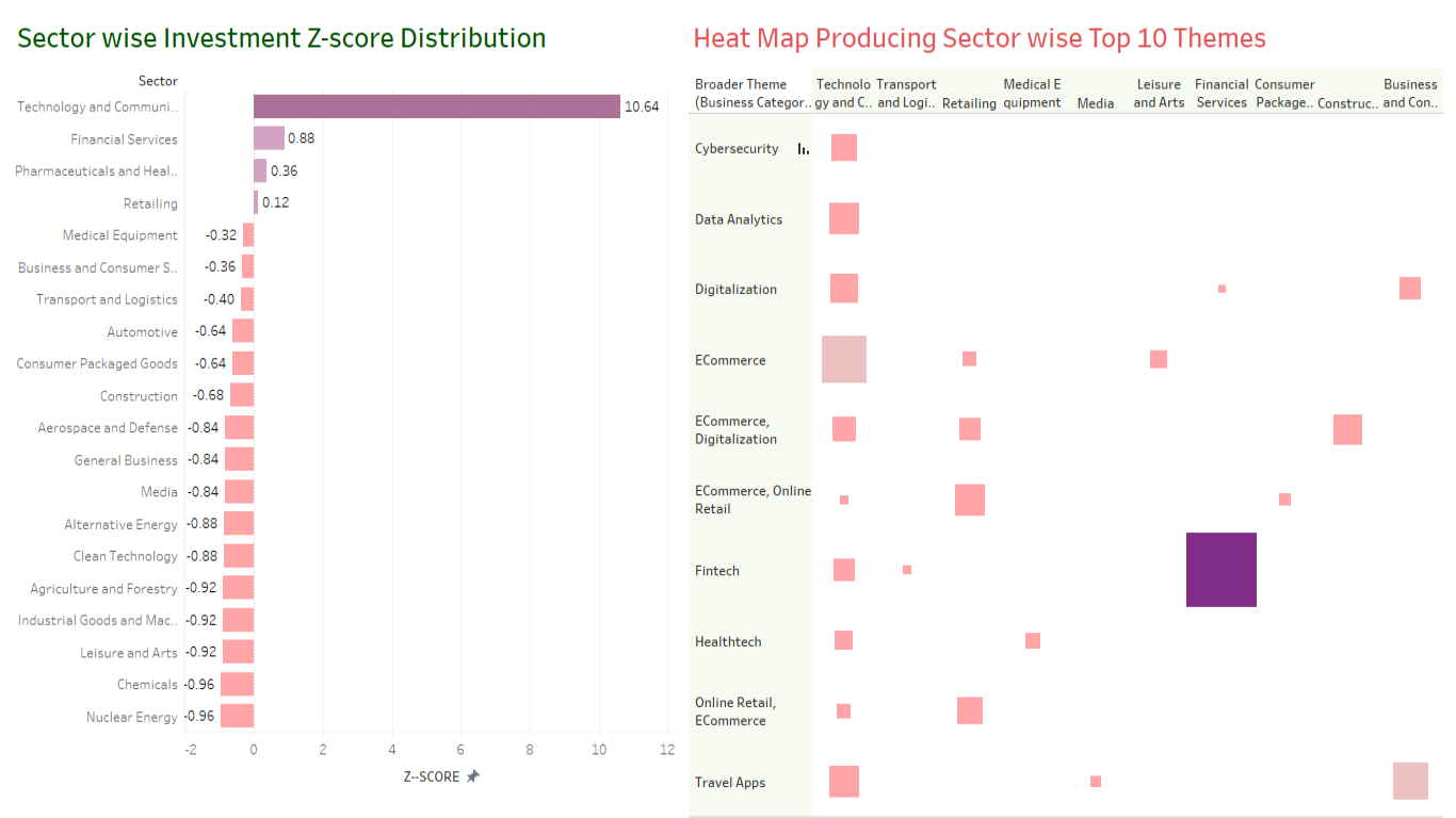 GitHub - divyapaunikar/Tableau