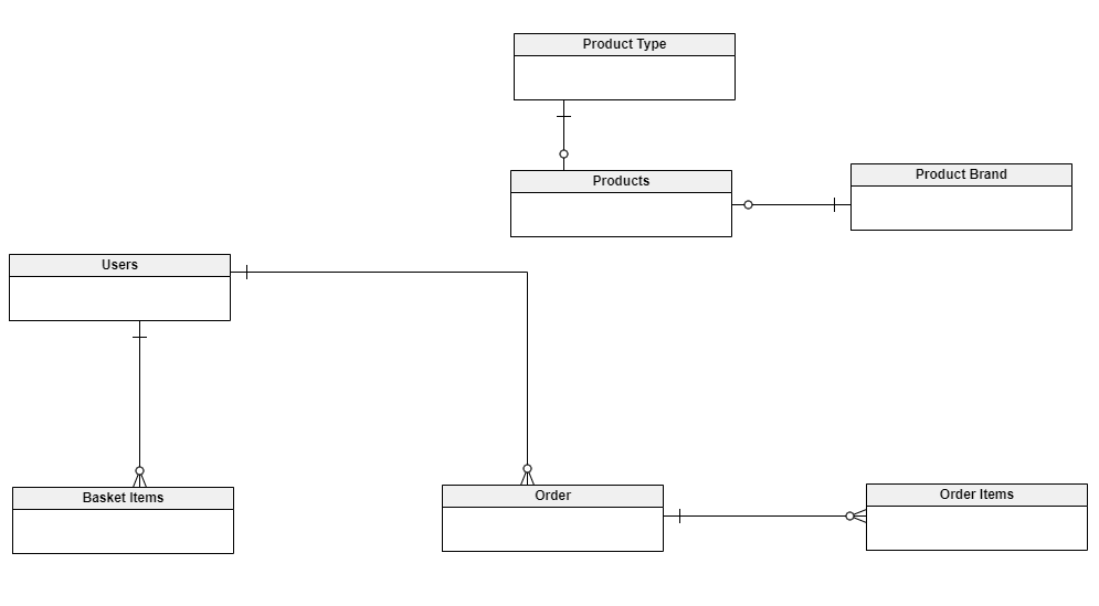 GitHub - Eric-programming/Simple-Shop: AngularTS & .Net Core app for ...