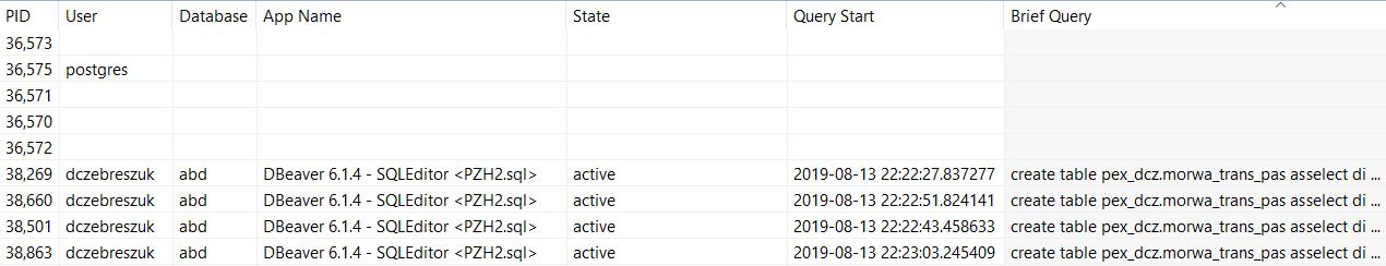 query duplications after invalidating · Issue #6514 · dbeaver/dbeaver · GitHub