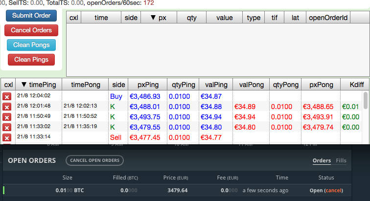 problem with uncanceled orders on GDAX · Issue #100 · ctubio/Krypto-trading-bot · GitHub