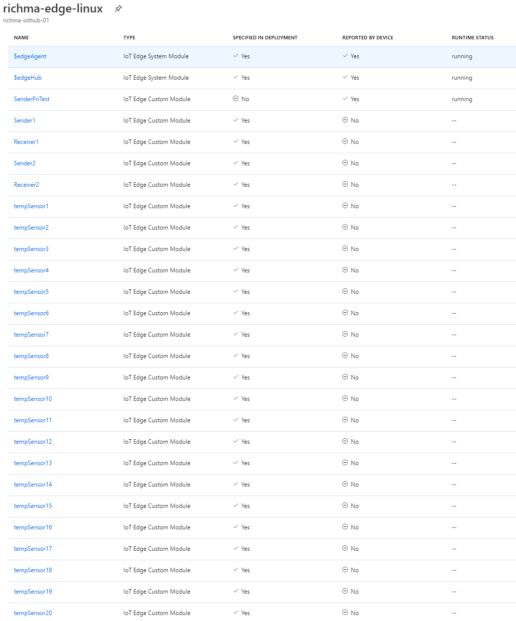 Not Able To Deploy More Than 20 Modules On Single Edge Device Of Iot Hub · Issue 3105 · Azure