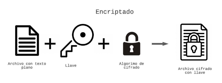 GitHub - SanchezAlexis/PasswordEncryption: Este proyecto es un ejemplo ...