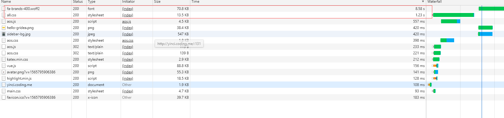 加载速度过慢 · Issue #250 · getgridea/gridea · GitHub