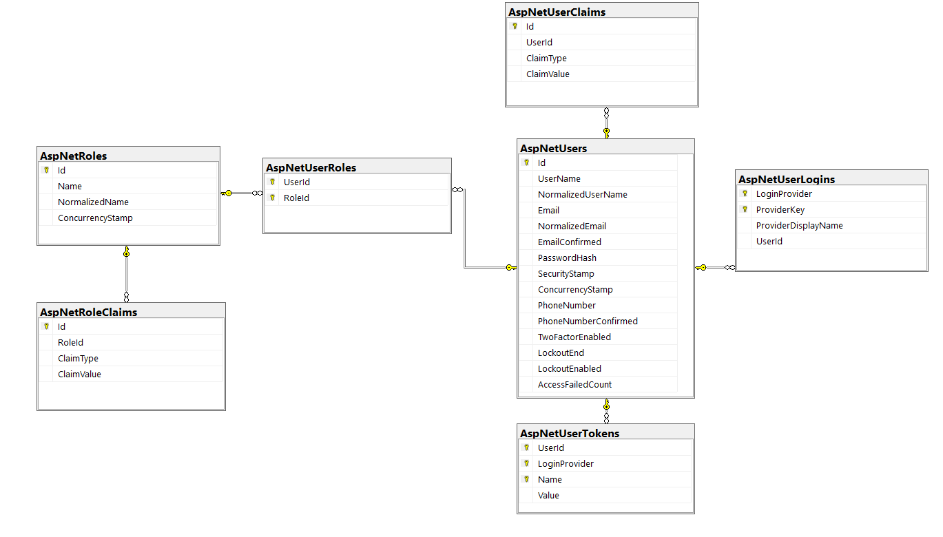 GitHub - Yersin-K18/BookLibraryAPI