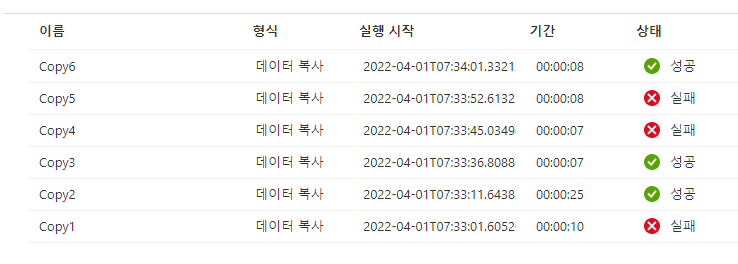 Azure data factory pipeline failure trigger execute only last pipeline · Issue #370 · Azure ...
