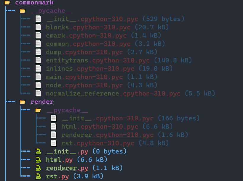 Tree does not render the file extension properly. · Issue #2363 ...