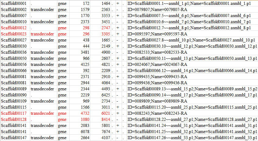 Overlap with the original GFF gene when using PASA update · Issue #81 · PASApipeline ...