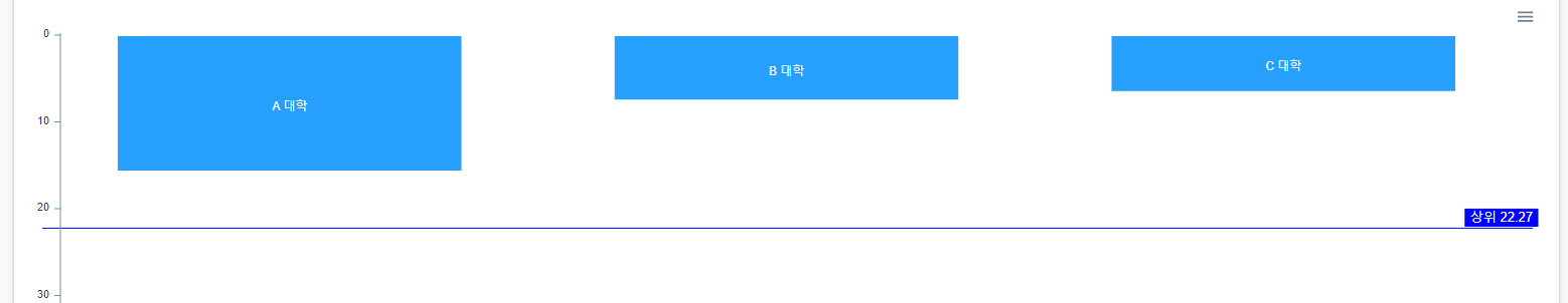 Y Axis Is Reversed And The Position Of Tooltip Is Also Reversed · Issue 207 · Apexchartsvue 