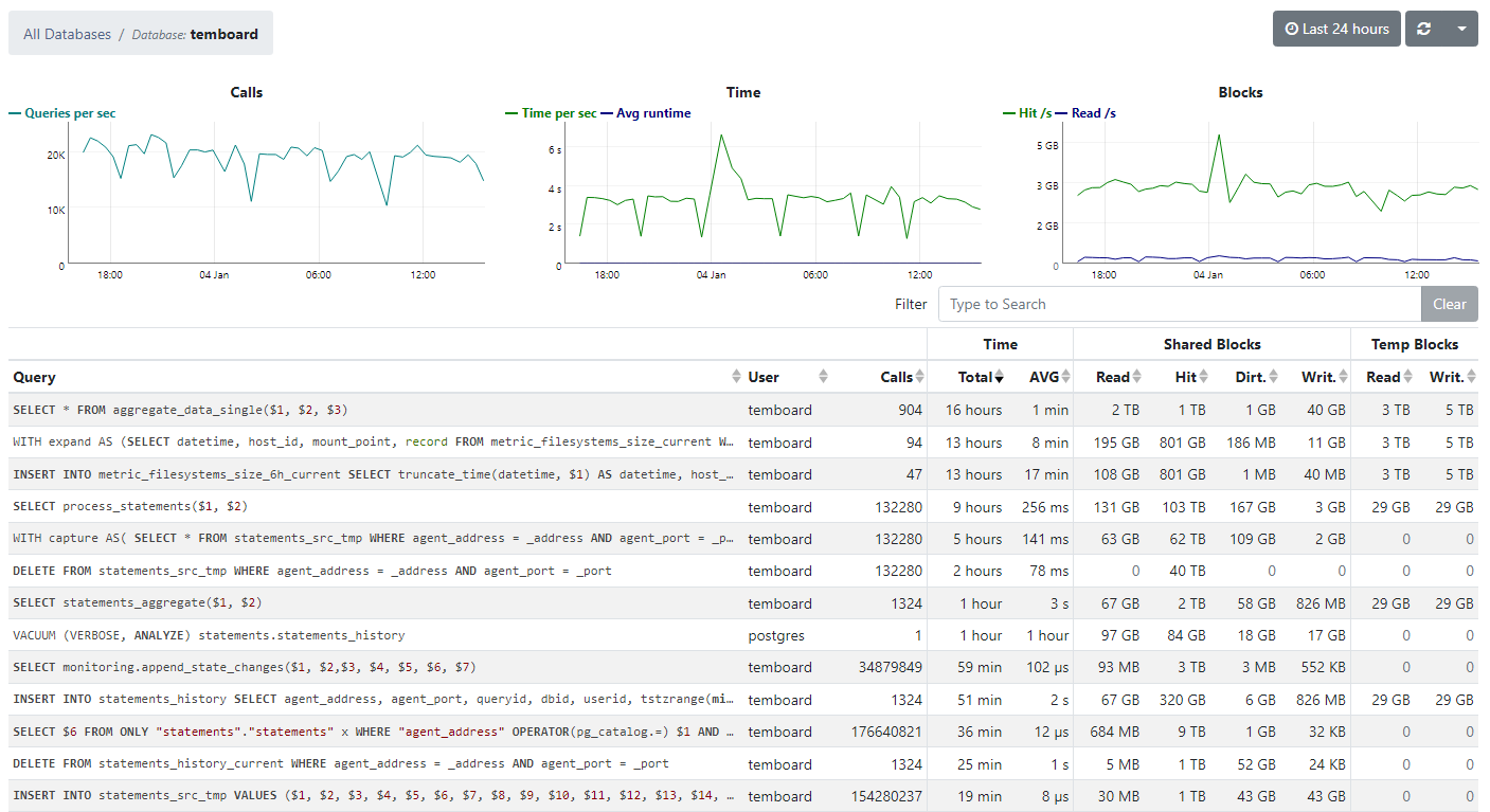 Huge load increase since update to temBoard 7.9 · Issue #963 · dalibo/temboard · GitHub