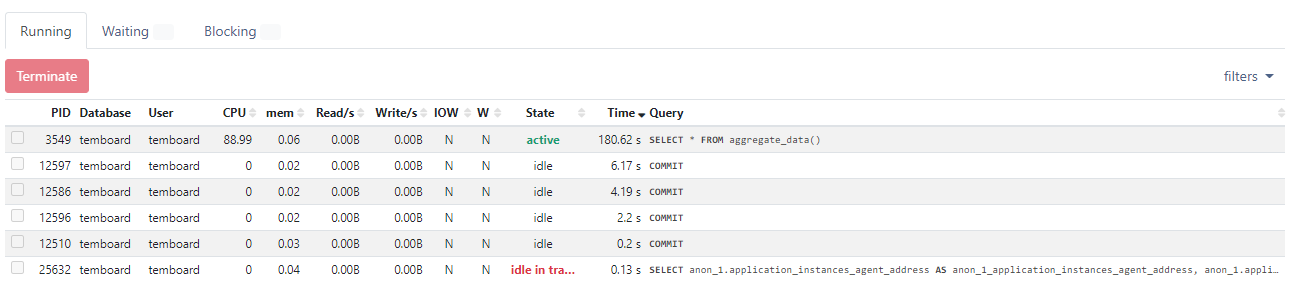 Activity : idle in transaction is marked as bold red · Issue #769 · dalibo/temboard · GitHub